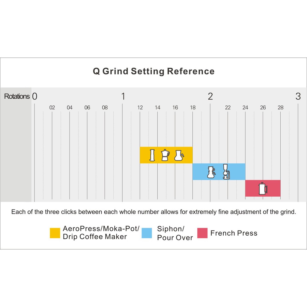 Official Shop 1ZPresso Q2 Coffee Grinder เครื่องบดกาแฟ เครื่องบดกาแฟมือ ...