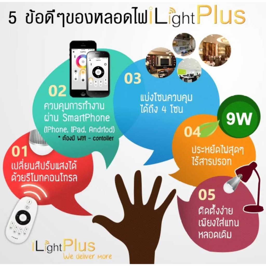 ส่งไว ใช้นาน มอก. iLight Plus หลอดไฟ LED รุ่น 2in1 1 หลอด (9W) - หลอด ...