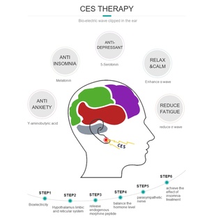 Newest Anti Sleep Electrotherapy Alpha CES Stim Device for Anxiety ...