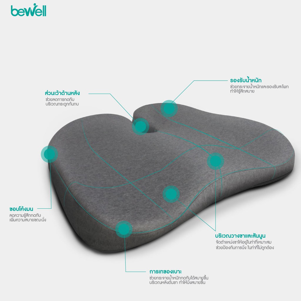 Set WFH Bewell เซ็ต เบาะรองหลัง เบาะรองนั่ง Ergocushion เม้าส์ไร้สาย เพือสุขภาพ บรรเทาปวดหลัง ...