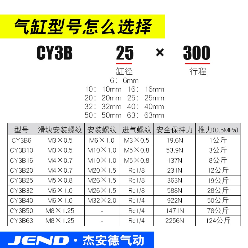 กระบอกนิวเมติก แบบแม่เหล็ก CY3B CY1B10 15 20 25 32 40-50X100X150 - sumei123.th - ThaiPick