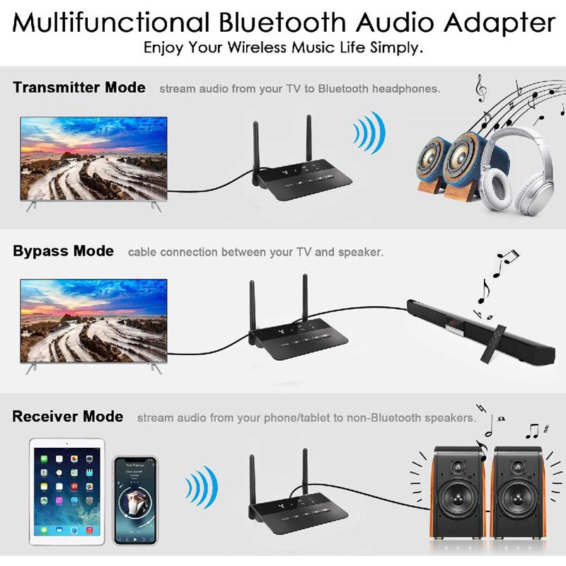 for TV PC 3.5mm Audio 2 in 1 CSR Audio Adapter Bluetooth 5.0 Receiver ...