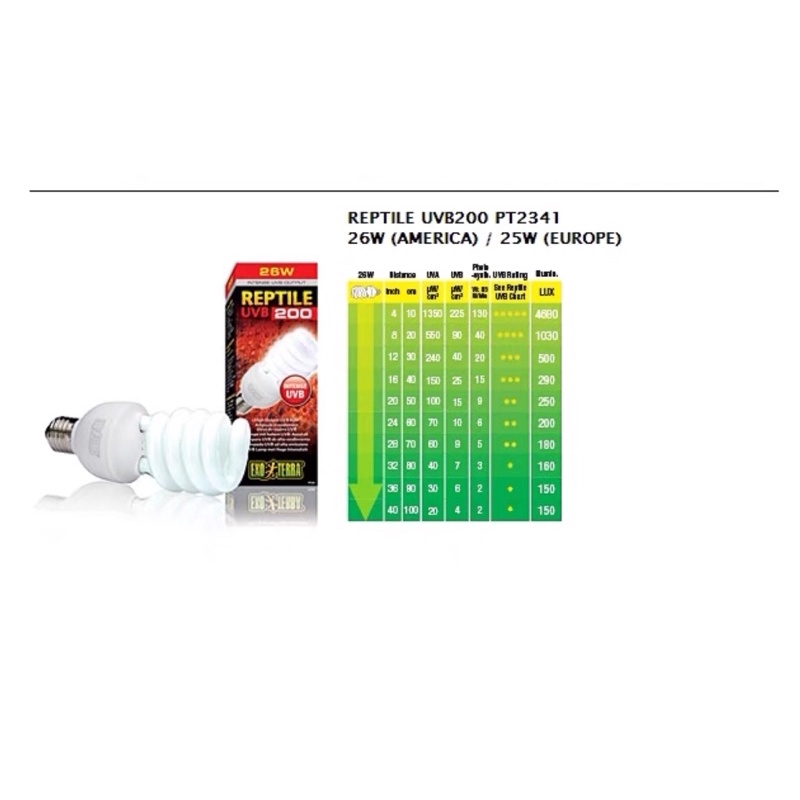 Exo Terra -Reptile UVB150-UVB200 25W หลอดไฟ UVB150-UVB200 25วัตต์ - reptileworld - ThaiPick