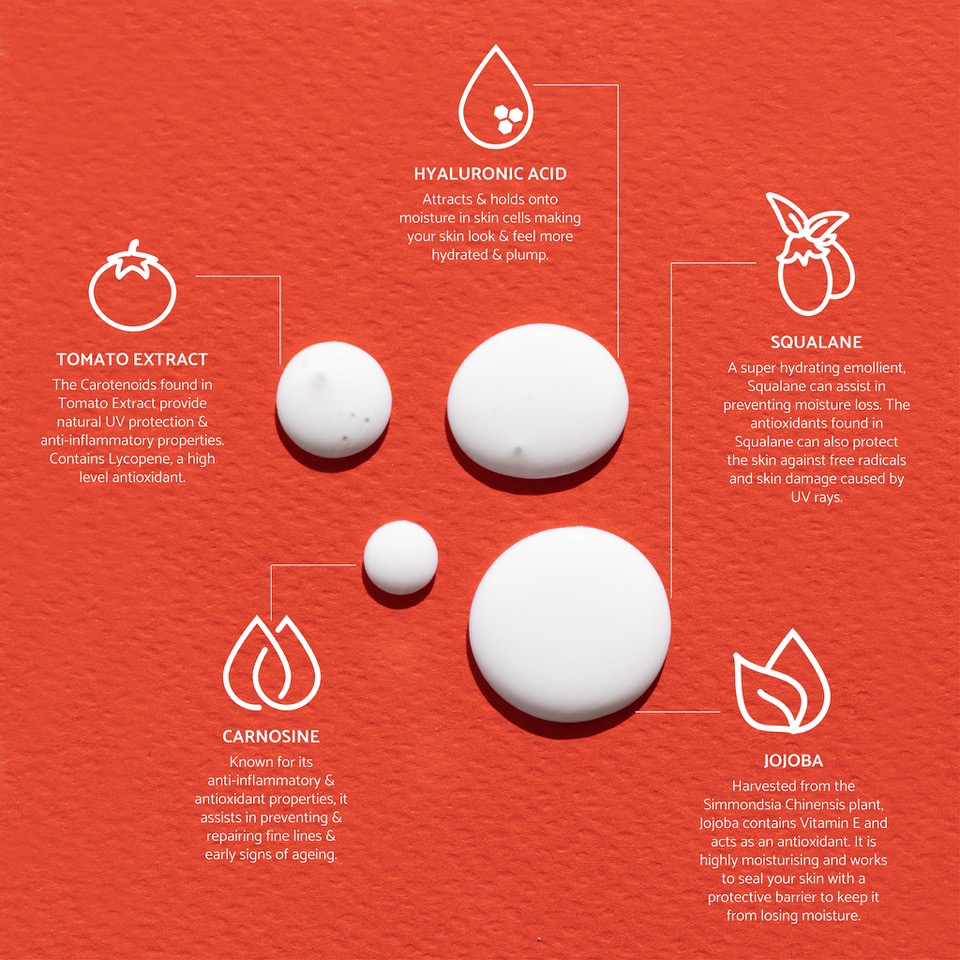 We Are Feel Good Inc. Good Morning SPF50 Daily Face Sunscreen Lotion กู ...