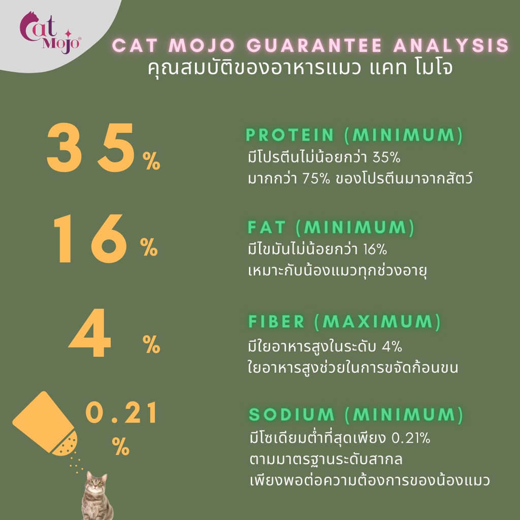 Cat Mojo อาหารแมว แคทโมโจ เกรนฟรี เกรดโฮลิสติก 10 กิโลกรัม (2 กิโล x 5 ...