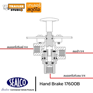 วาล์วลม วาล์มปลดเบรก สวิทช์ลม ซีลโก้ 17600B แฮนด์เบรก แท้อเมริกา SEALCO ...