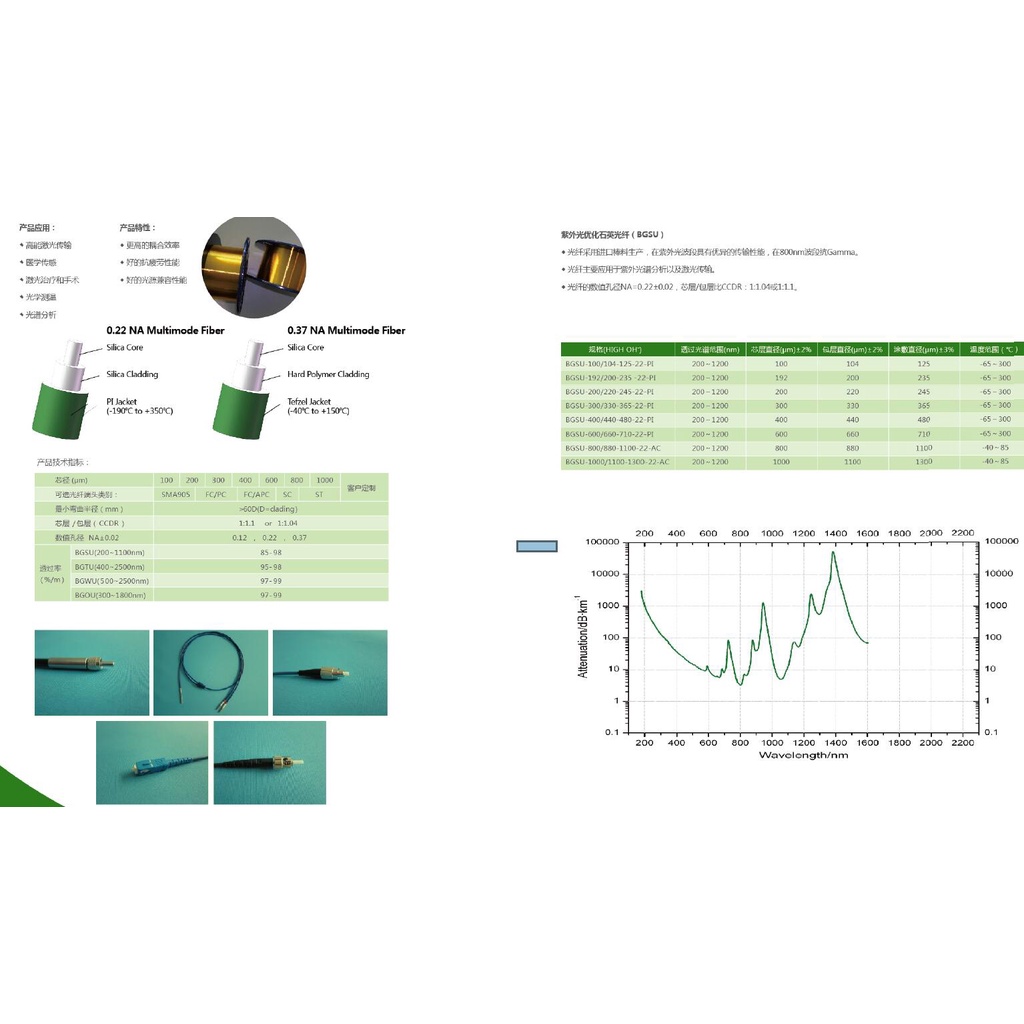 SMA905-FC NIR Optimized Quartz Metal Fiber 105125um400-2200nmNA0.22AC6 ...