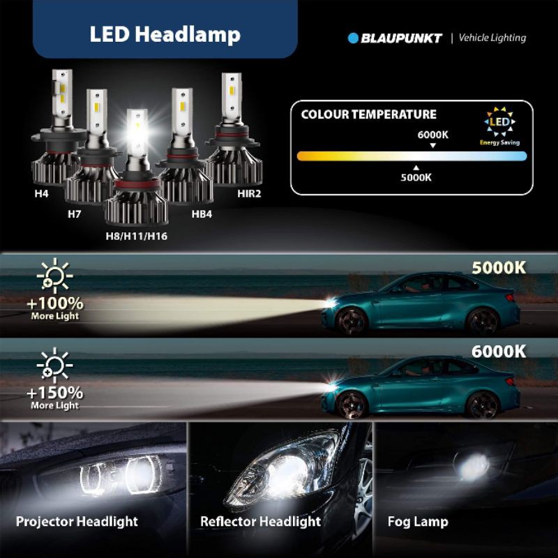 BLAUPUNKT หลอดไฟหน้ารถยนต์ LED HEADLAMP VEHICLE LIGHTING 6000K 2 หลอด ...