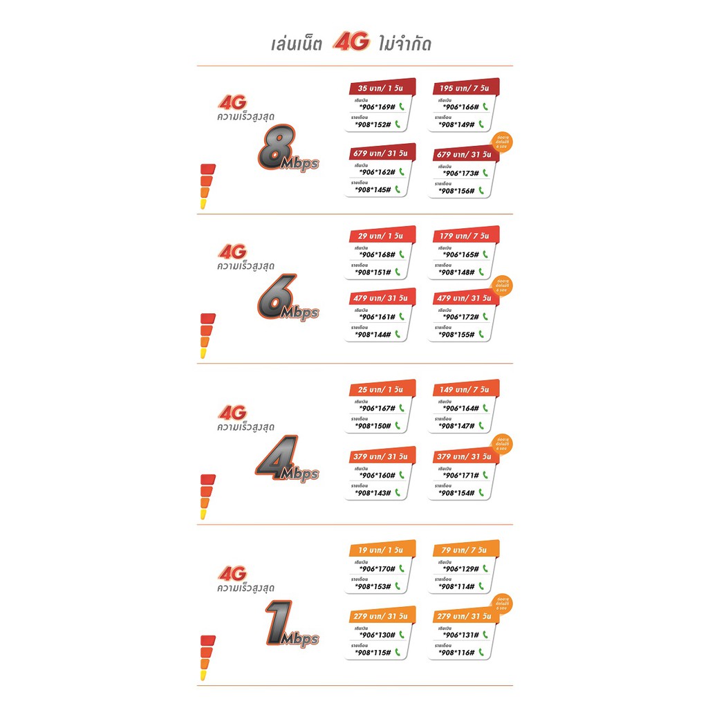 SIM My BY CAT | Shopee Thailand