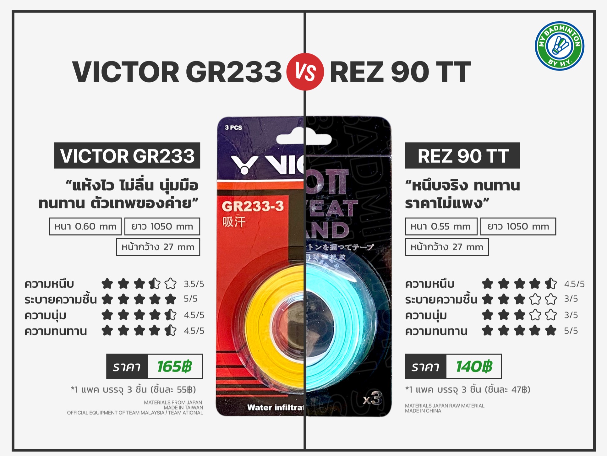 MY BADMINTON STORE, ร้านค้าออนไลน์ | Shopee Thailand
