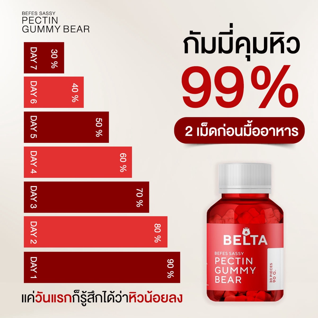 Gummy Slim เยลลี่หมีผอม อมๆเคี้ยวๆก็เพรียวได้ - miss.always - ThaiPick