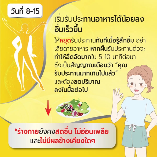 (ชุด 3 กล่อง) GS Hi-Sol ส้มการ์ซีเนีย สูตร SuperHiSol ชงดื่ม รสส้ม เร่ง ...