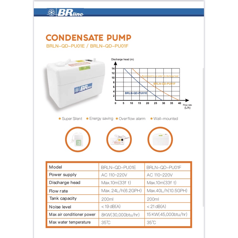 ปั้มเดรนน้ำทิ้งแอร์ (กาลักน้ำ)BR Line รุ่น BRLN-QD-PU01F ใช้ได้ถึงขนาด ...