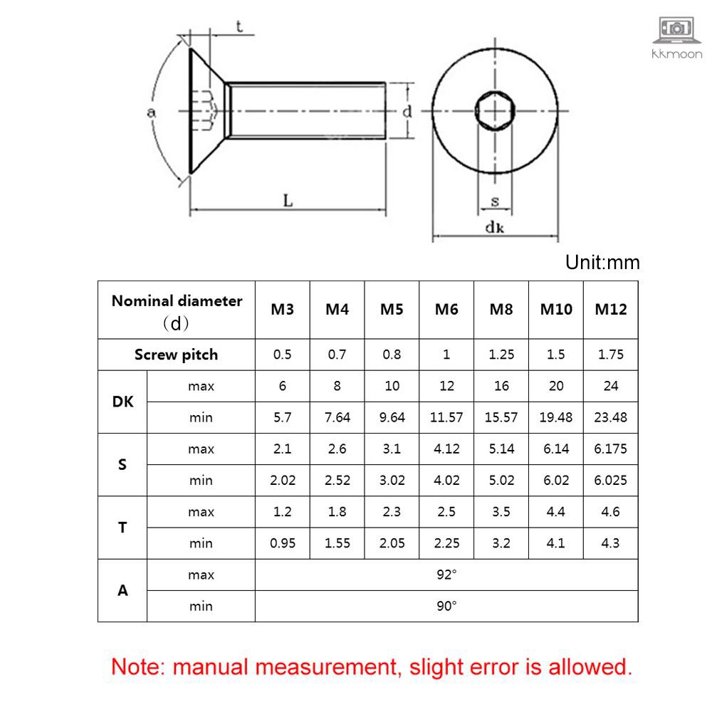 din 7991 304 สกรูซ็อกเก็ตสแตนเลส m 5x40 - kkmoon.th - ThaiPick