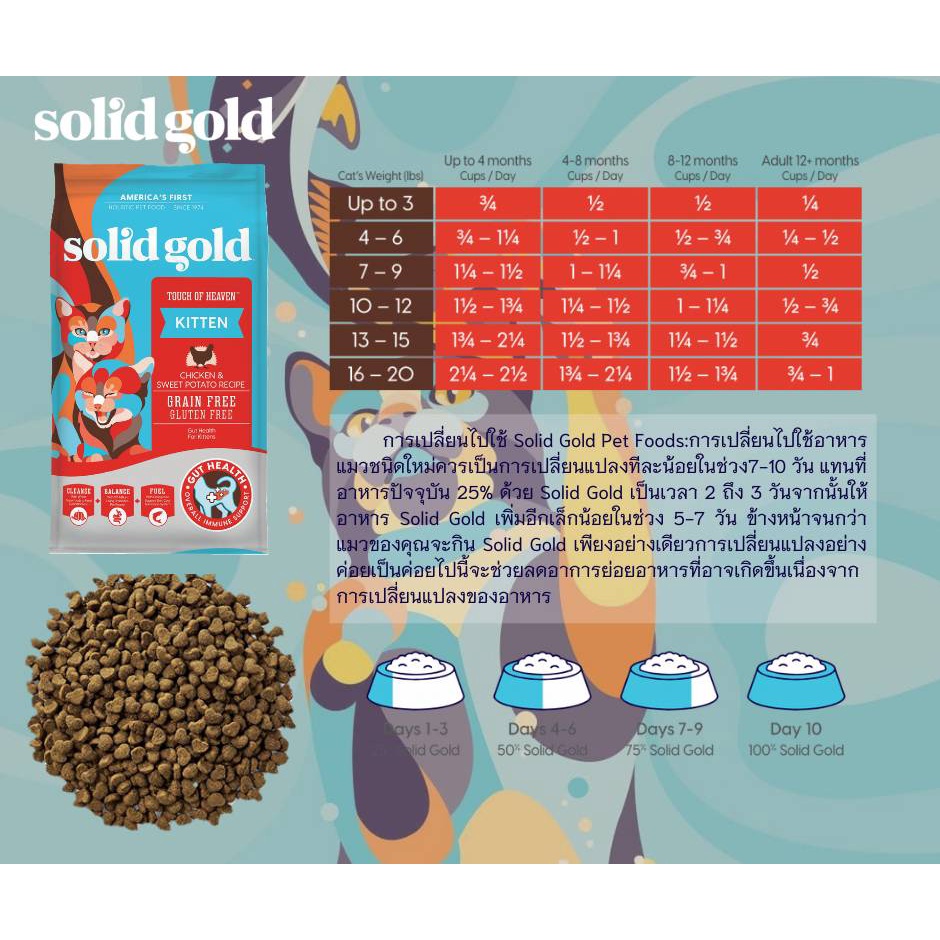 Touch2.72 2ถุง แถมฟรีIndigo moon200g.และอาหารเปียกSold Gold 85g. 1กระป๋อง - saipetvillage - ThaiPick