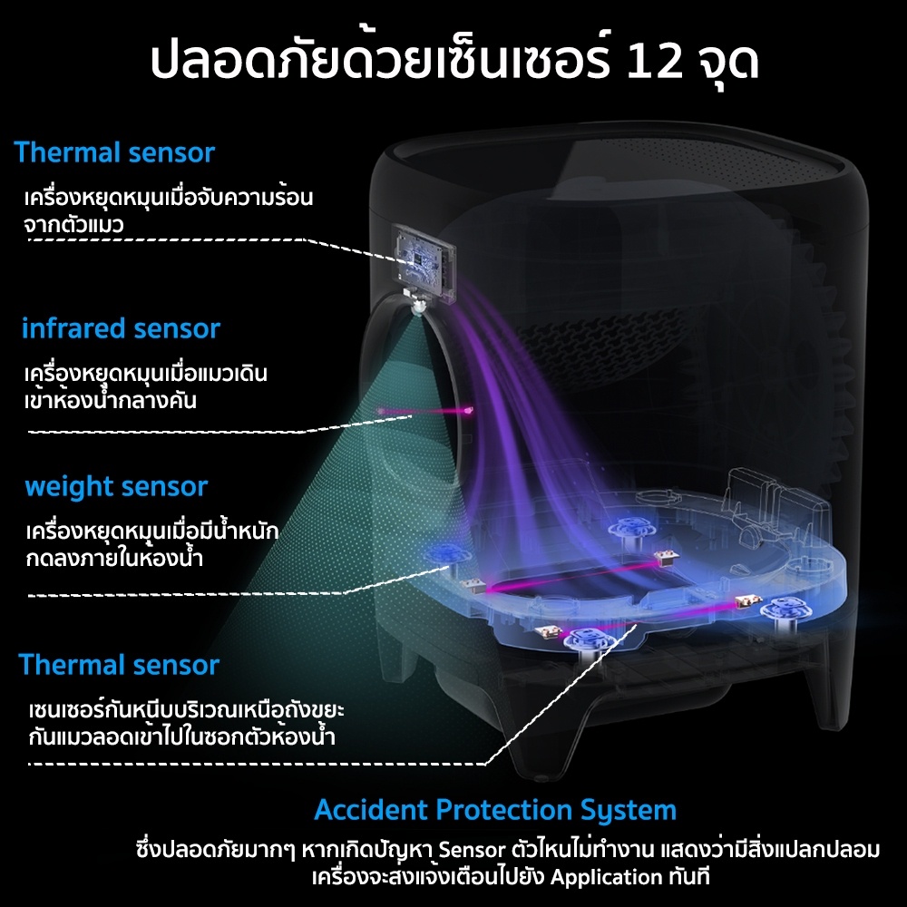 พร้อมส่ง Y192 PETKIT PURA X (Global Version เชื่อมต่อ APP ได้ ประกัน2ปี ...