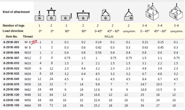 YOKE YP Key Eye Point 8-291K (M8 0.3t) - Swivel Eye Bolt Lifting Point ...