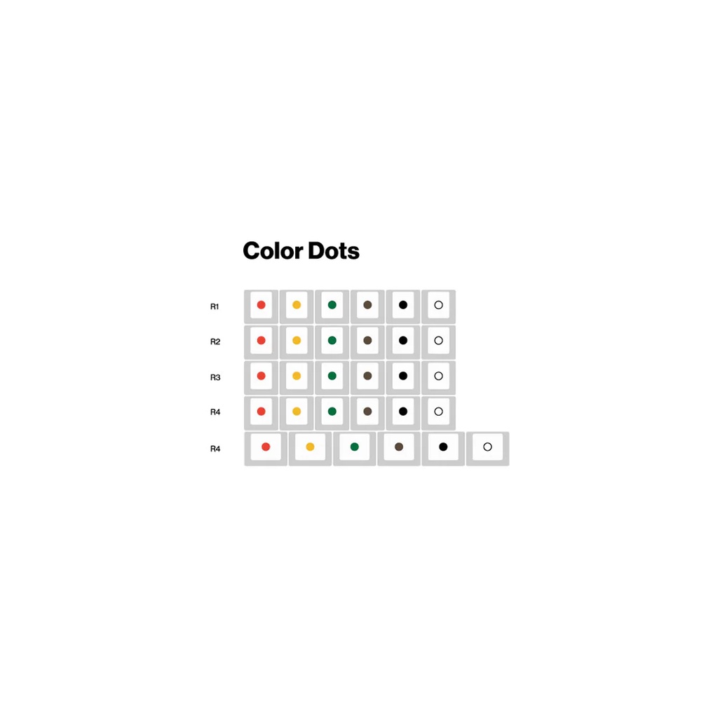 EPBT X Openkey less but better keycaps set (cherry profile) PBT Dyesub ...