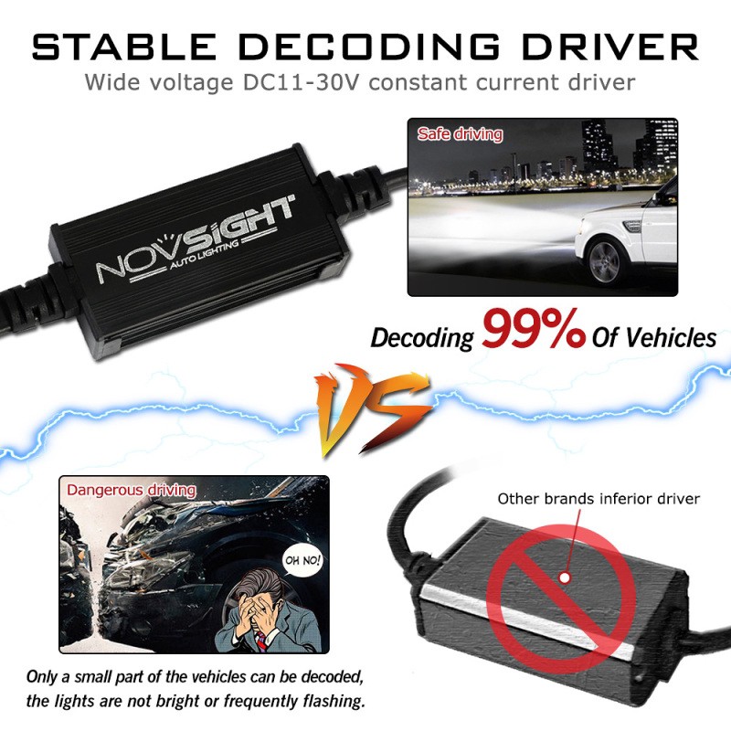 NovSight F03 ไฟหน้ารถ ไฟตัดหมอก รับประกัน 2 ปี H11 H7 H4 9005 9006 ไฟ Led 15000Lm 80W 6000K ...