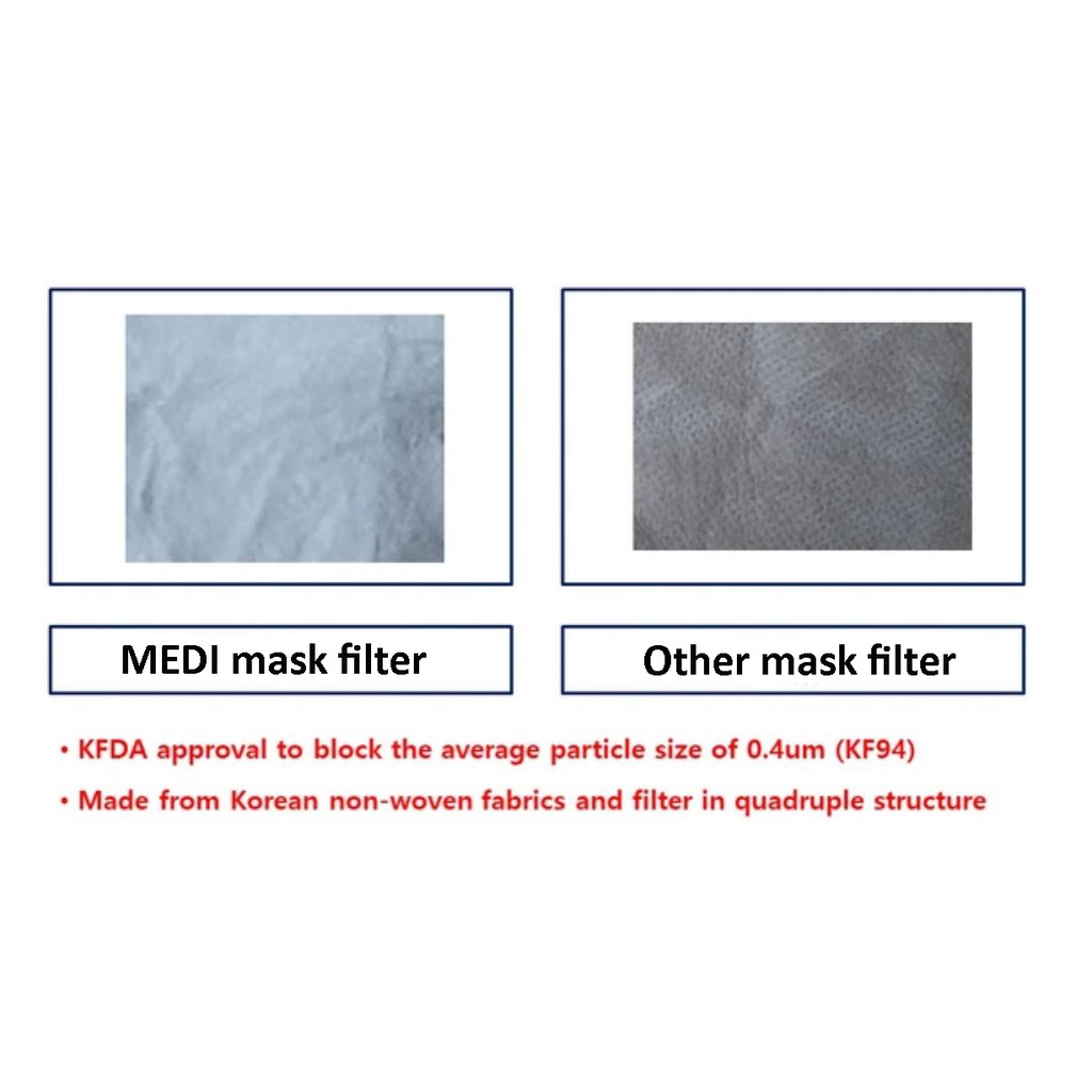 MediMask KF94 Face Mask Korean mask 30 Packs (1 pc per pack) เชตละ 30 ...