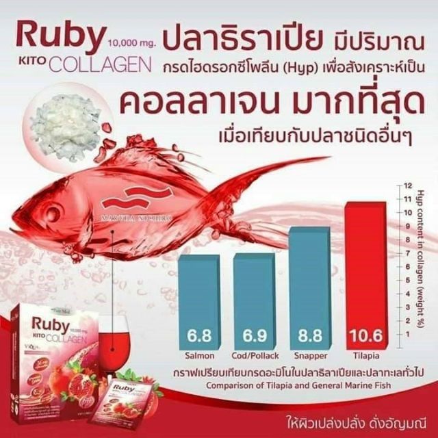 Collagen Ruby รวม 14 สุดยอดอาหารผิว (ซื้อ2กล่อง 1800บ. แถมฟรีแก้วเชค1ใบ) - deemmee - ThaiPick