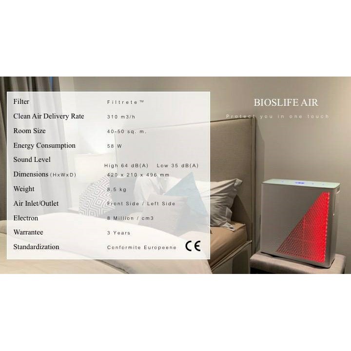 NEW BIOS LIFE AIR ระบบ เนกาทีฟ ไอออน กรองฝุ่นพิษ PM2.5 ช่วยดูดซับกลิ่น ...