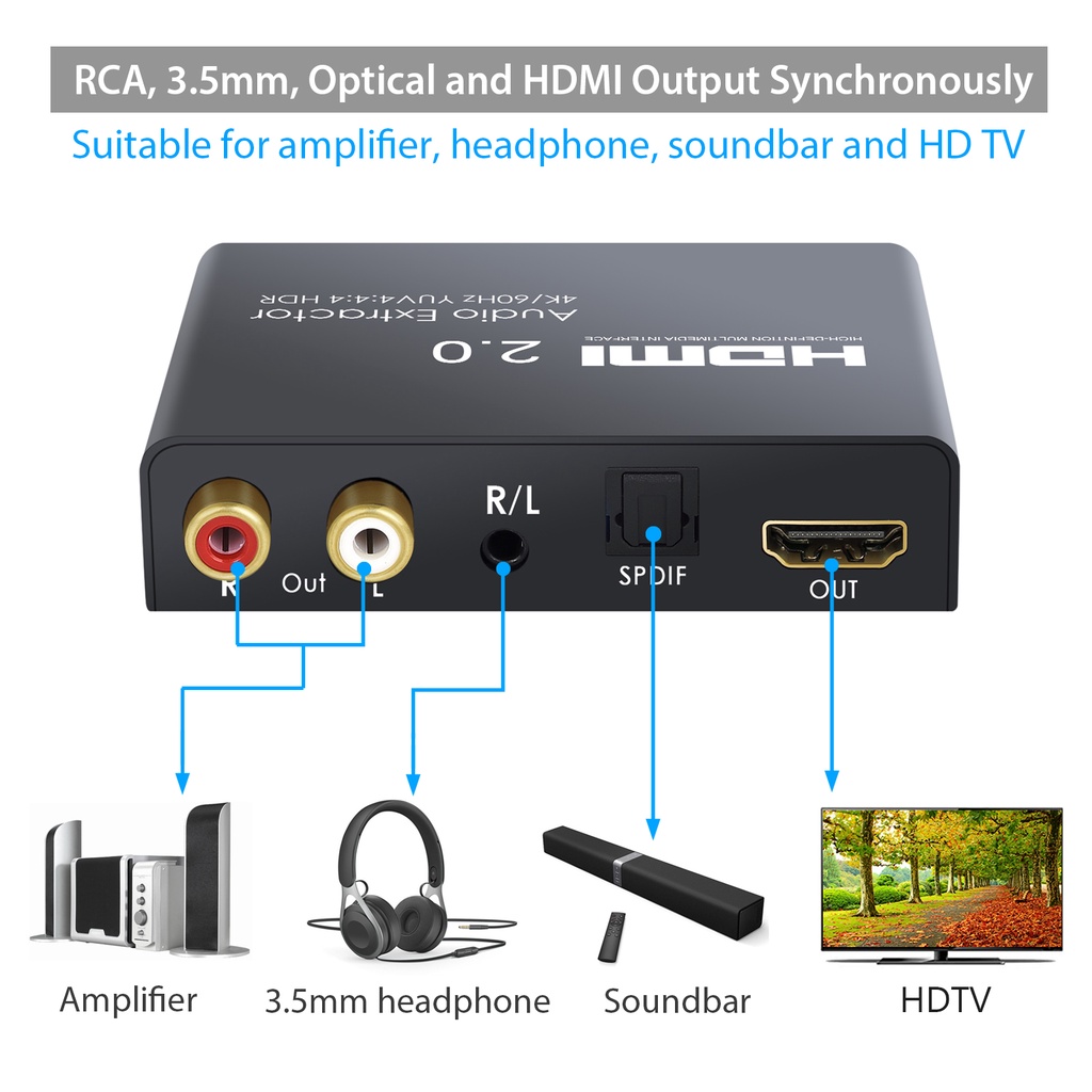 HDMI Audio Extractor Support 4K 60Hz YUV 4:4:4 HDR HDMI to Optical ...