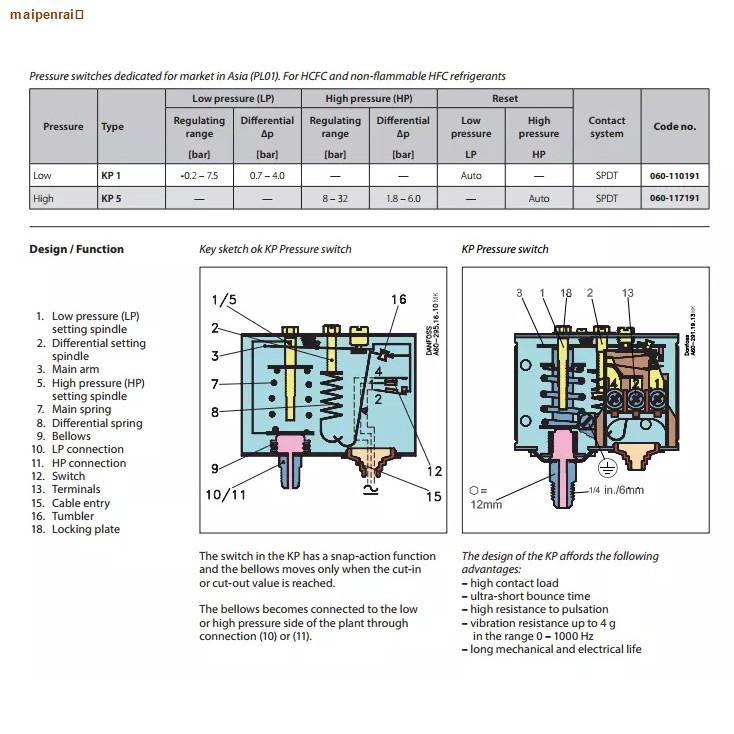 จุดประเทศไทยKP35 KP36 Pressure switch เพรสเชอร์สวิทช์ ยี่ห้อ Danfoss ...