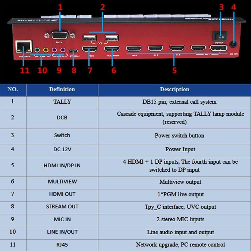 DeviceWell HDS7105 ใหม่ เวอร์ชั่น 2021 เพิ่ม Port USB Type -C Super Mini Switcher HDMI in x4 ...