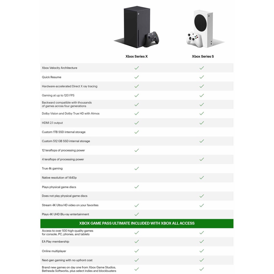 พร้อมส่ง ผ่อน 0% | เครื่องเกม XBOX SERIES X | SERIES S (ประกัน 1 ปี ...