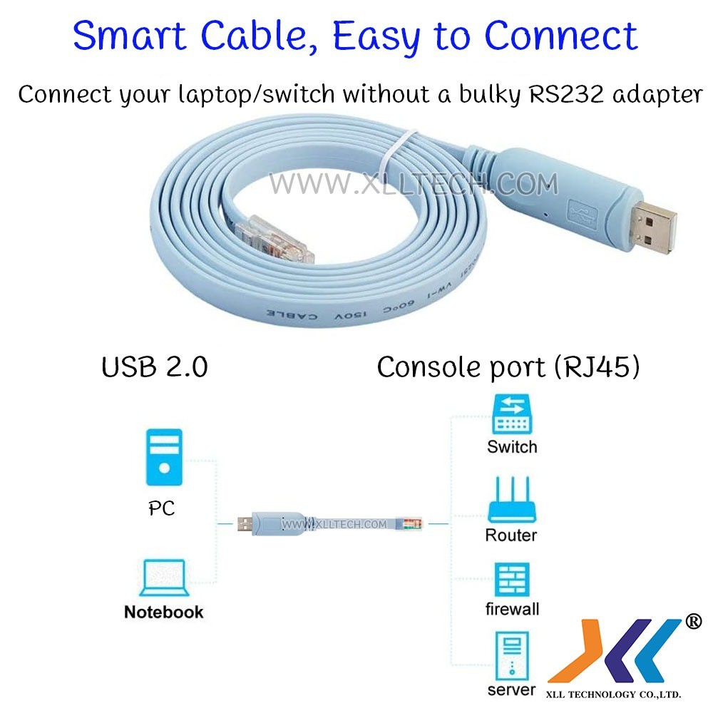USB TO RJ45 CONSOLE CABLE สำหรับ Cisco Routers AP Router Switch Windows ...