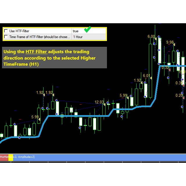 โปรแกรมเทรด EA Forex GOLD EAgle mt4 - teklacha - ThaiPick