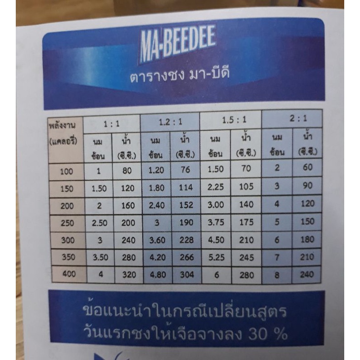 พร้อมส่งMa-beedee มาบีดี 2กก.อาหารสูตรครบถ้วนเหมาะกับผู้สูงอายุทานน้อย ...