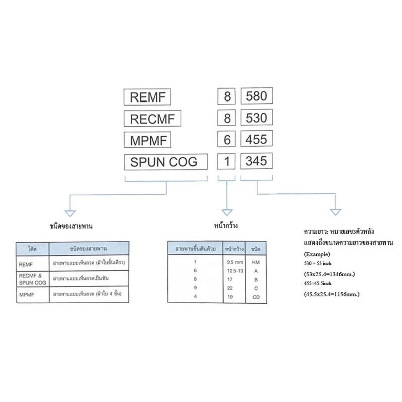 สายพาน Mitsuboshi RECMF 8500 8510 8520 8530 8540 8550 8560 8570 8580 ...