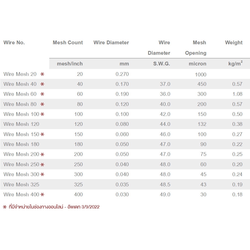 (40 Mesh - 450 Micron) แผ่นกรองสแตนเลส 304 ตะแกรงกรอง Stainless Wire ...