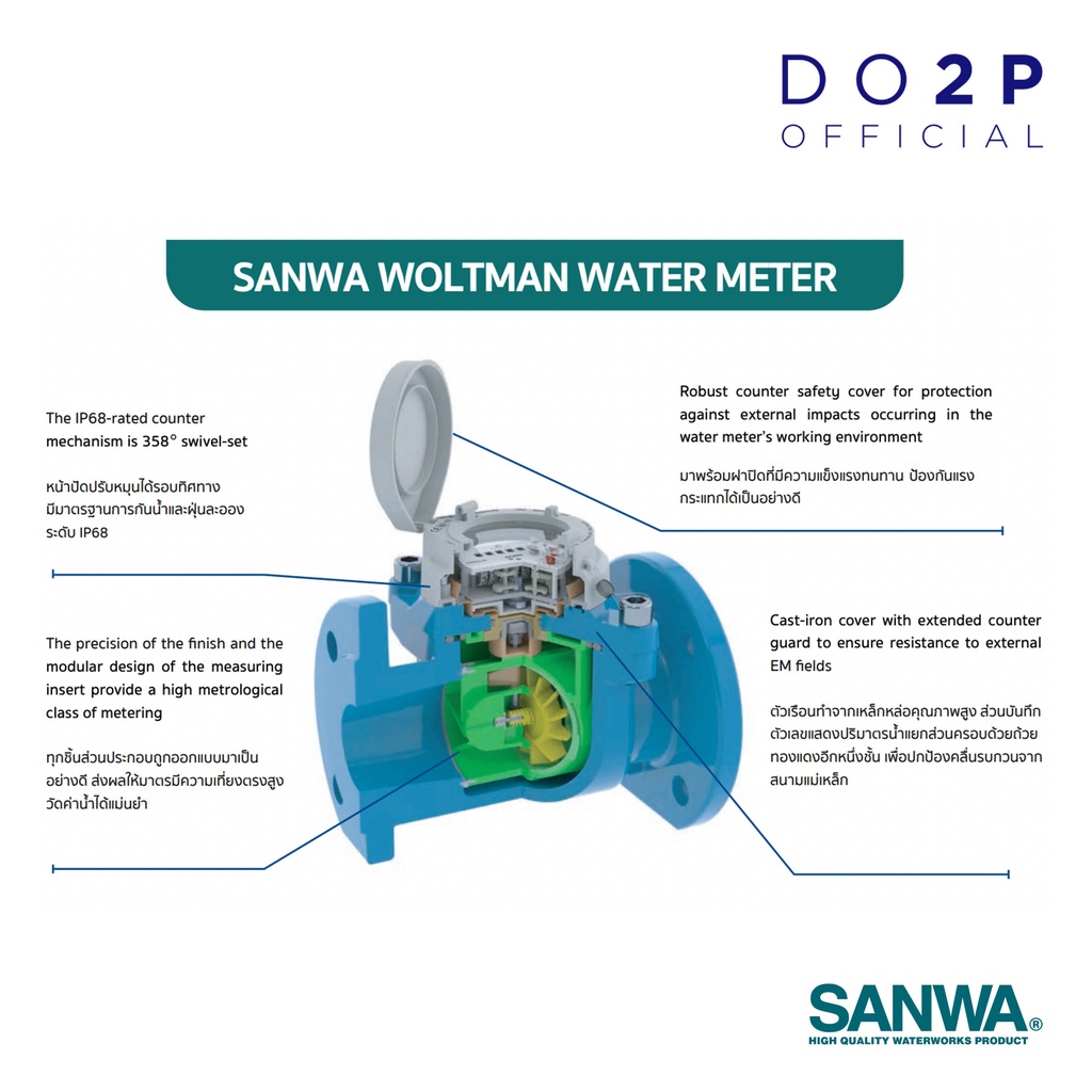 มิเตอร์น้ำ มาตรวัดน้ำ รุ่น Woltman 1 12 นิ้ว ระบบใบพัด ตราซันวา SANWA Water Meter MWN 1 12 ...