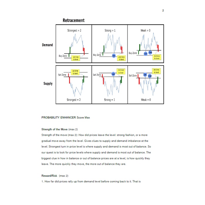 5 Years of Sam Seiden Supply and Demand - forexbookthai - ThaiPick