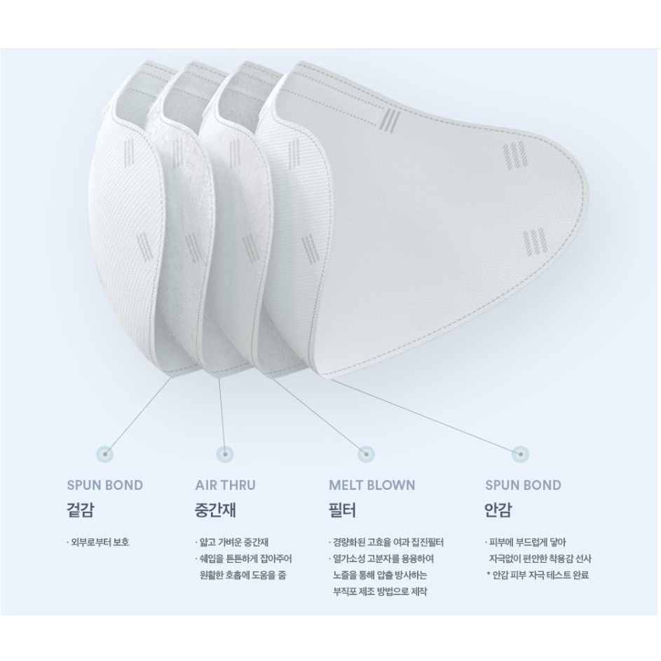 พร้อมส่ง ETIQA MASK KOREA รุ่น 2D สีพาสเทล (ราคาชิ้น) - nidtha_noonka ...