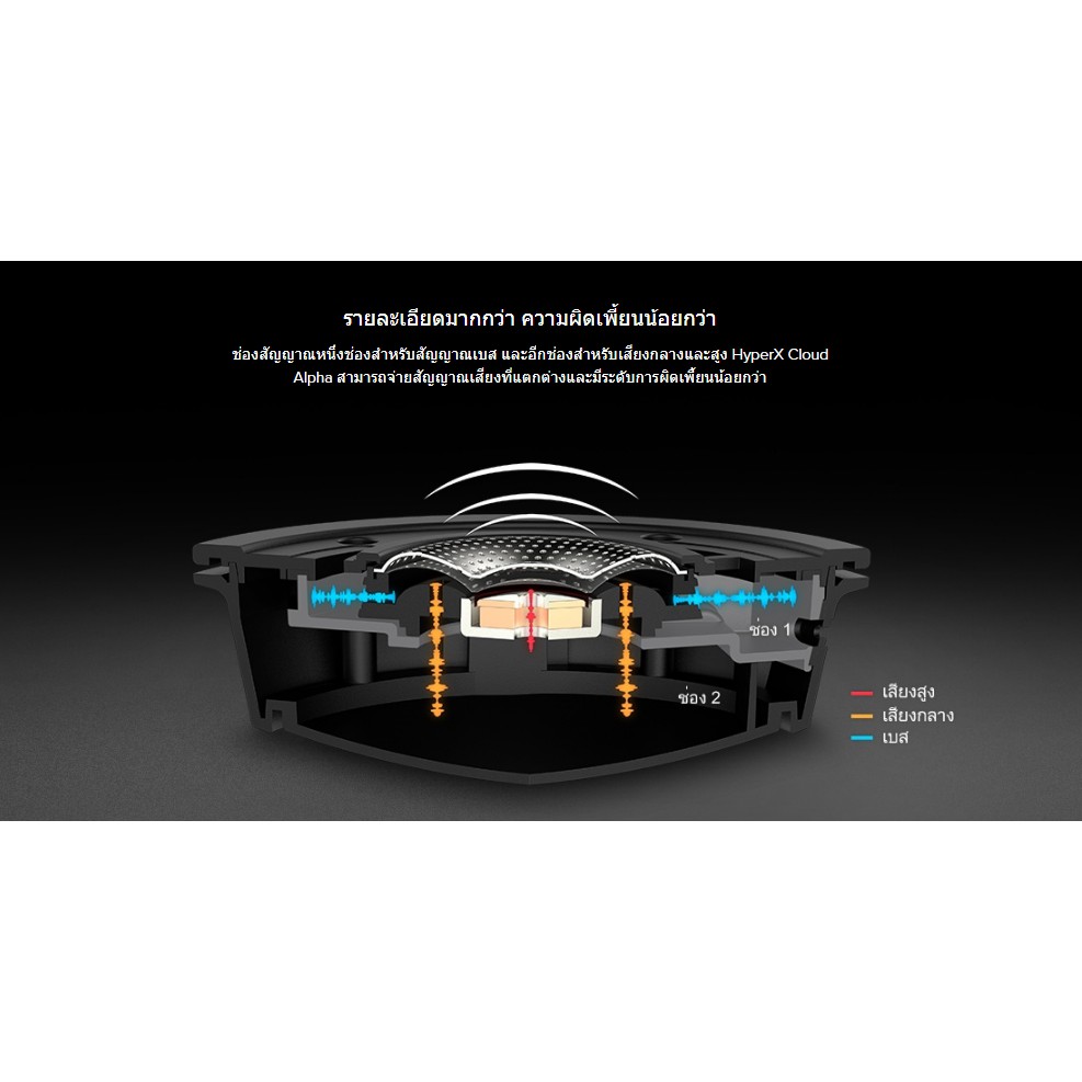 HyperX Cloud Alpha Gaming Headset - Dual Chamber Drivers - Award ...