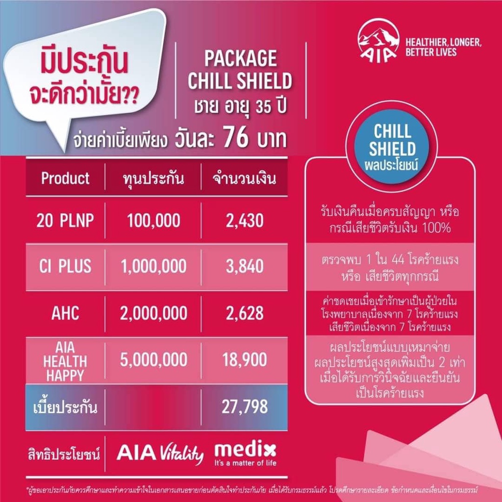 AIA Insurance ประกันสุขภาพแบบเหมาจ่าย คุ้มครองเสียชีวิตทุกกรณี (บริษัท ...