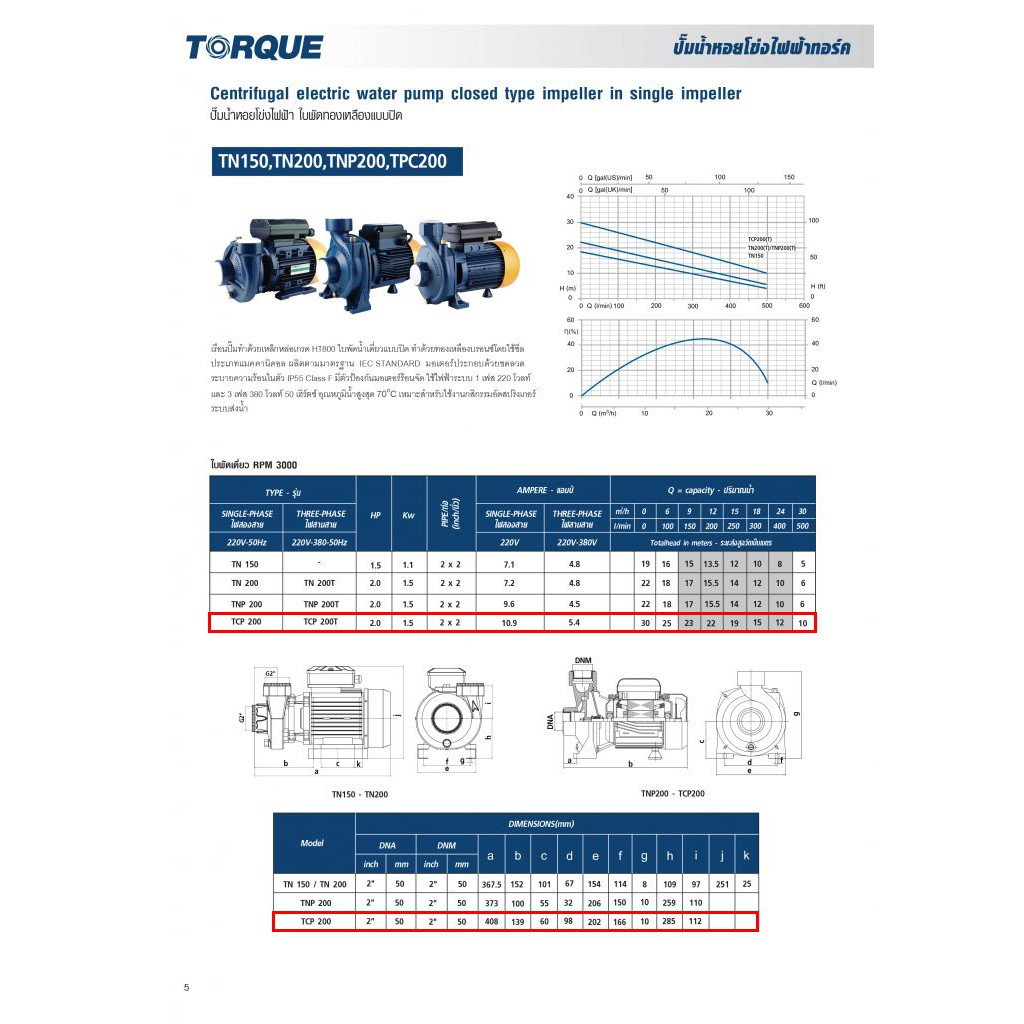 TORQUE ปั๊มไฟฟ้า หอยโข่ง 2 HP 2 x 2 นิ้ว 220 v รุ่น TCP200 สำหรับสูบน้ำ ...