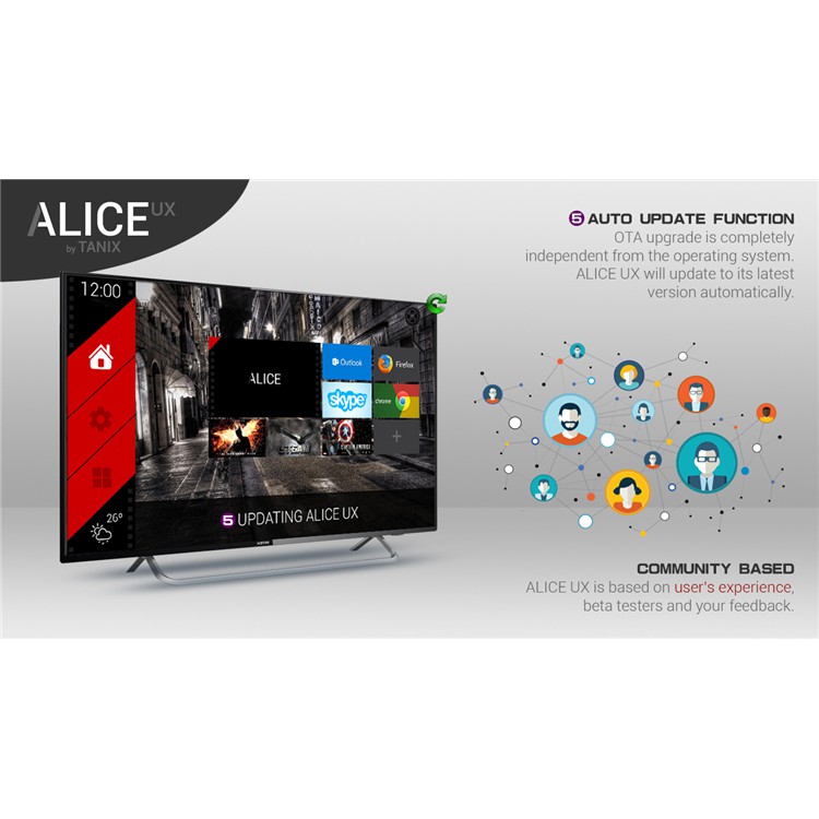 TX6s (64GB ROM ) CPU H616 Ram4 Rom 64 WIFI 2.4GBluetooth Smart TV Box ...