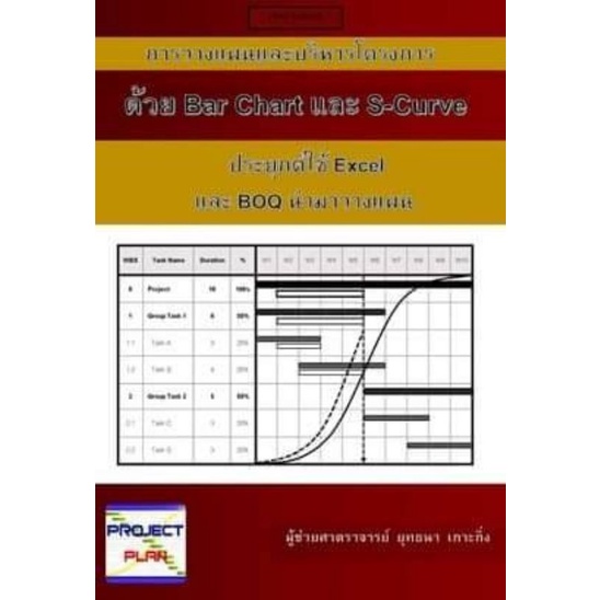 BAR CHARTS AND S-CURVE | Shopee Thailand
