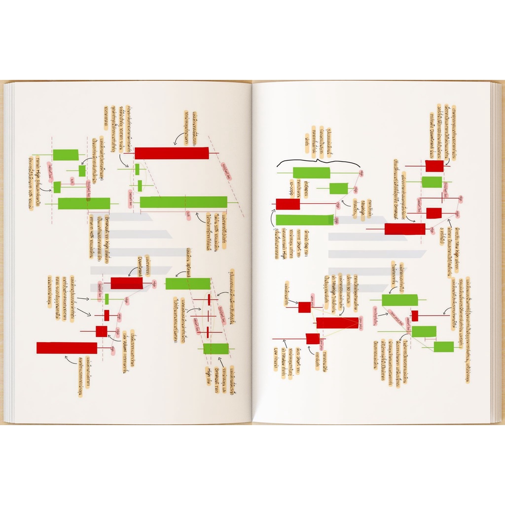 พร้อมส่งสรุปศาสตร์แห่งแท่งเทียนJapanese Candlestick Charting Techniques ...