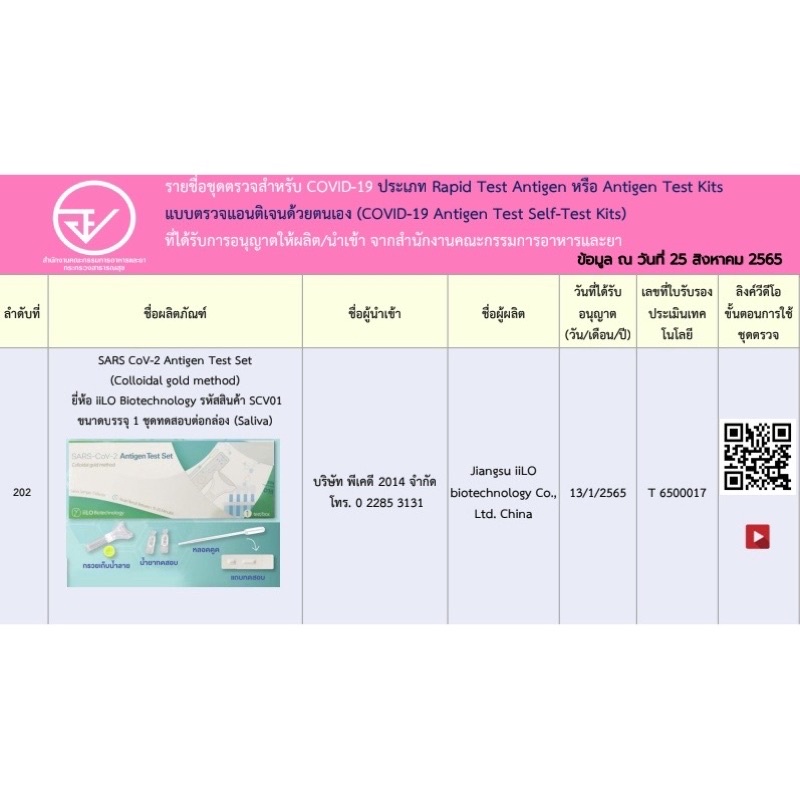 Antigen Test Kit แบบอม ตรวจน้ำลาย ชุดตรวจโควิด19 ชุดตรวจ ATK ใช้งานง่าย ...