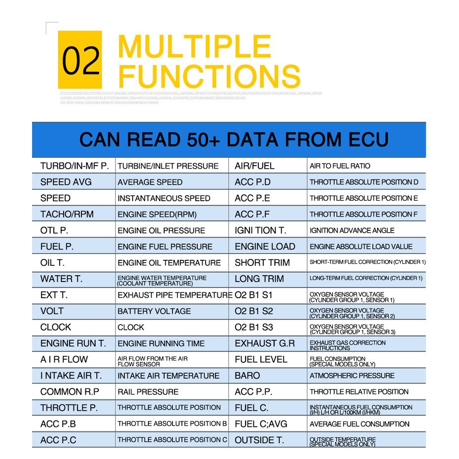 OBD2 สมาร์ทเกจ Smart Gauge Digital MeterDisplay P12 Plus ของแท้เมนูภาษา ...