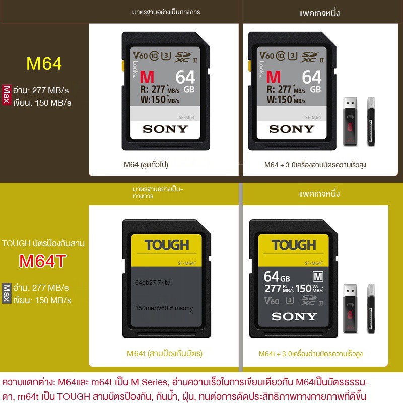 SonySony High Speed SD Card 64g Camera Memory Card SF-M64 UHS-II SDXC Micro SLR Camera Memory ...