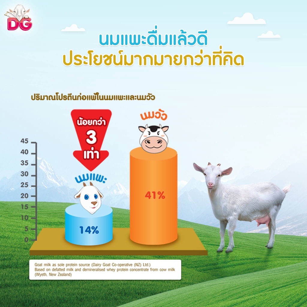 DG1 DG2 DG3 Goat Milk 800g. ดีจี นมแพะ นมผงสำหรับเด็ก แพ้นมวัวทานได้ ...