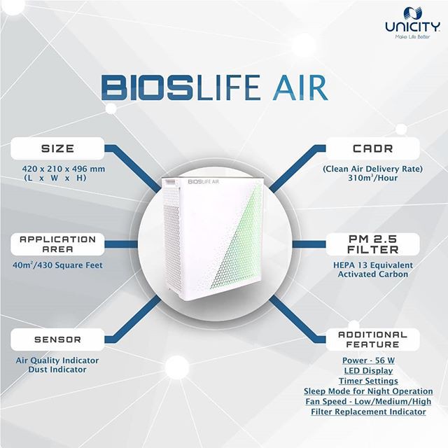 NEW BIOS LIFE AIR ระบบ เนกาทีฟ ไอออน กรองฝุ่นพิษ PM2.5 ช่วยดูดซับกลิ่น ...