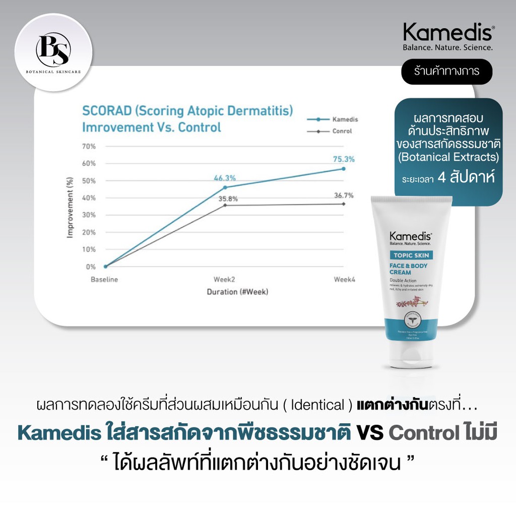 มอยเจอร์ไรเซอร์ครีมสำหรับผิวแห้ง ลอก คัน ผื่นภูมิแพ้ผิวหนัง Kamedis ...